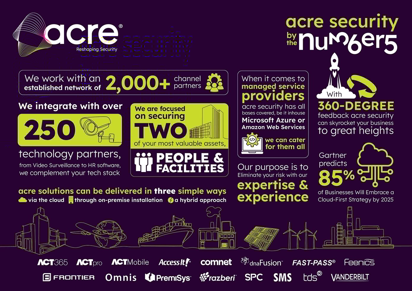 12 years strong: acre security - protecting what matters with expertise ... 12 years strong: acre security - protecting what matters with expertise ...